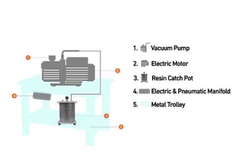 Vacuum Station | Tools4FRP
